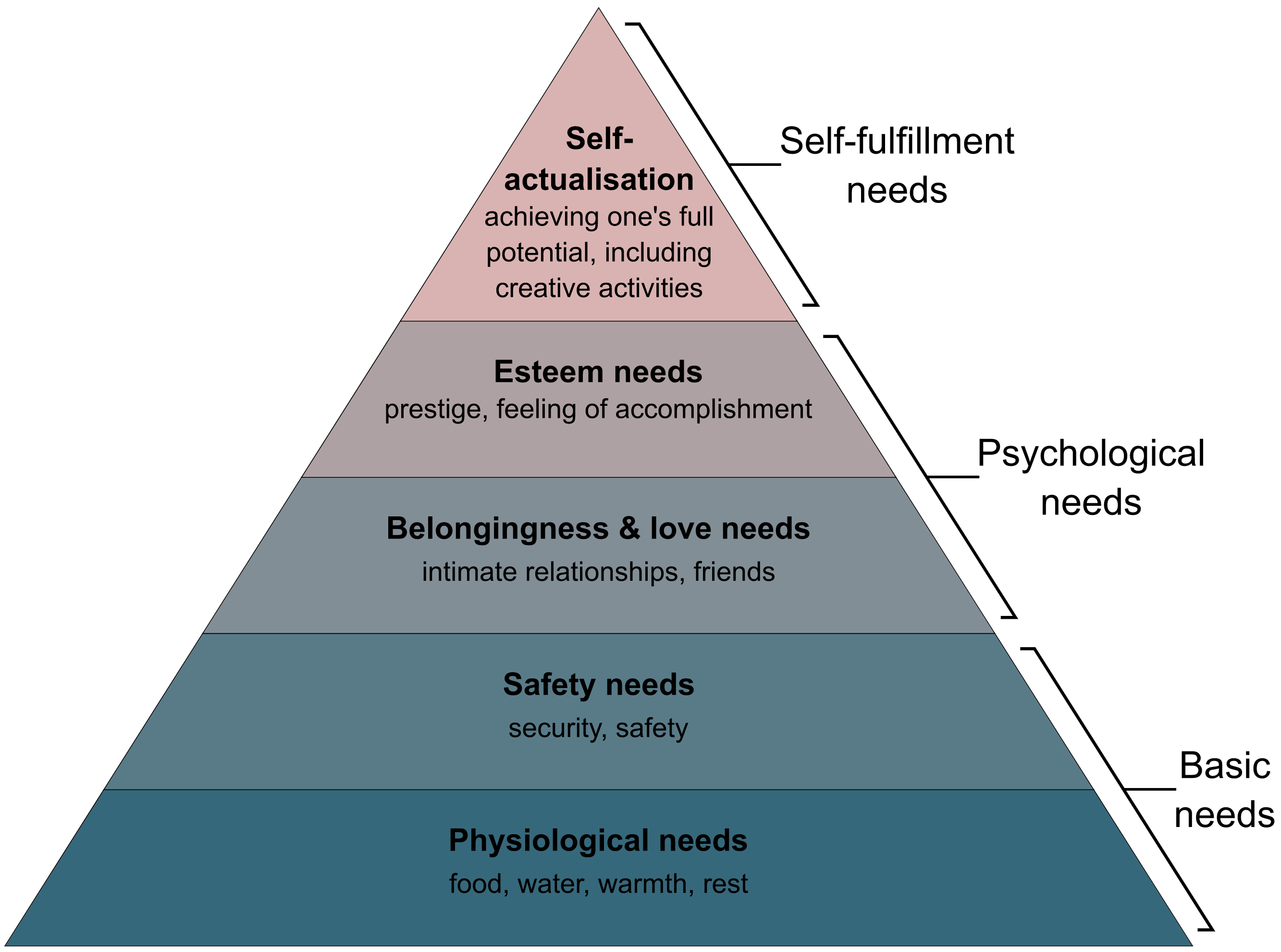Maslow s Hierarchy And Product Management Product Stride Maslow s Hierarchy And Product Management Product Stride